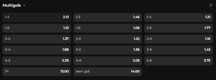 Soccer - Multigoals Market - Central de ajuda - bet.bet